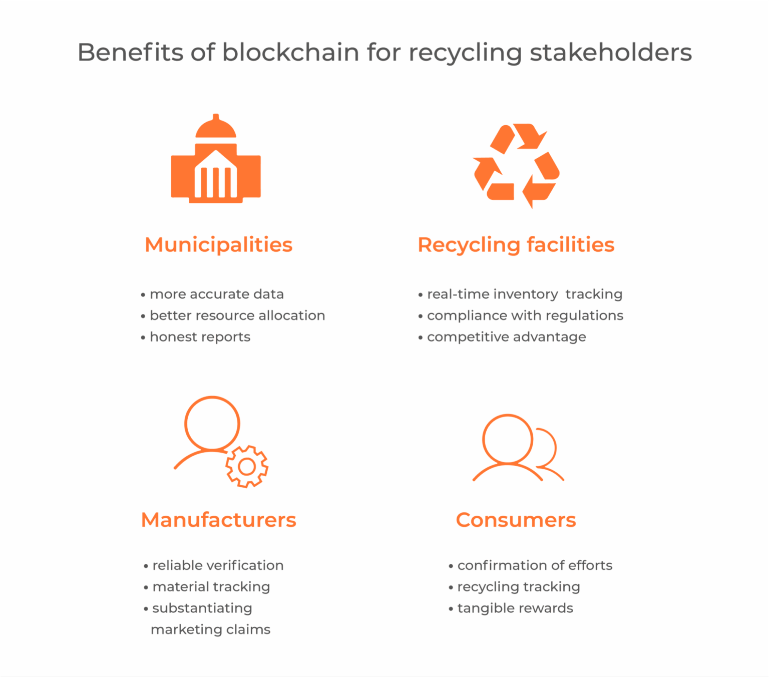 Transforming Recycling Transparency with Blockchain Technology