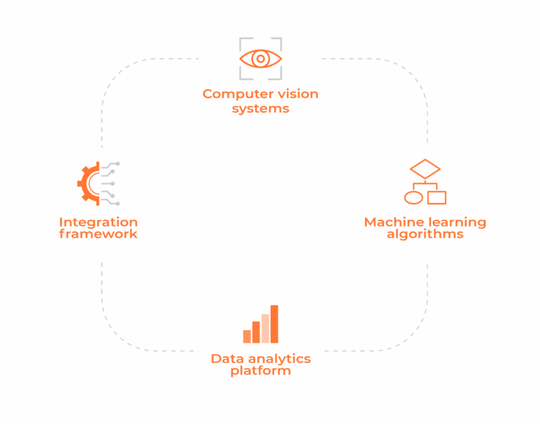 Smart Path to Recycling: Your Guide to Custom AI Solutions